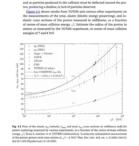 4 6 Proton Proton Total Cross Section The Totem