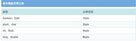 【jvm技术专题】 java各种类型对象占用内存情况分析「上篇」 对象内存占用和对象数组长度啥关系 csdn博客