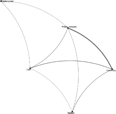 How Language On Hierarchies Markets Public Networks And Users