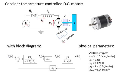 Solved Consider The Armature Controlled Dc Motor With