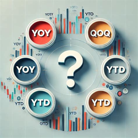 yoy qoq ytd และ qtd คืออะไร