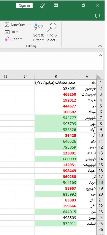 استفاده از قالب بندی شرطی یا Conditional Formatting در اکسل قسمت دوم