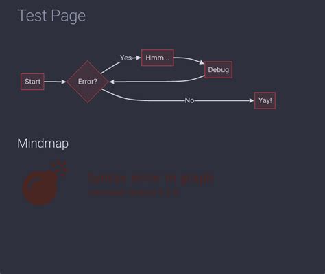 how to enable mindmaps from mermaid library · squidfunk mkdocs
