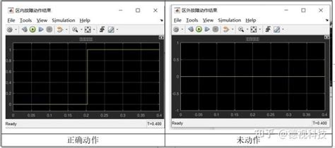 关于变压器差动保护你知道多少？（原理介绍及仿真实现） 知乎