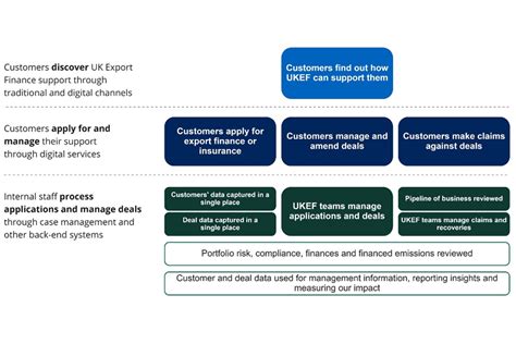 Digital Data And Technology Ddat Strategy Govuk