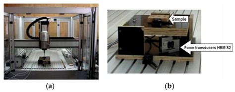 combining artificial neural network and response surface methodology to