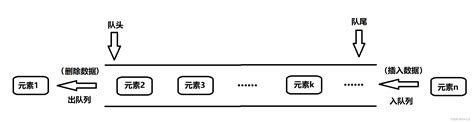 【数据结构初阶】队列循环队列取最后一个元素 Csdn博客