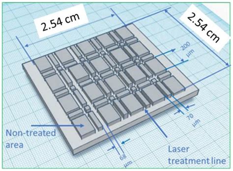 Tuning The Wettability Of A High Strength Aluminum Alloy Using A
