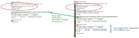 What Are Postgres Advisory Locks And Their Use Cases By Oleg Potapov