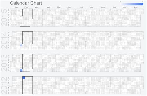 Jquery Show Google Chart Calendar By Year DESC Stack Overflow