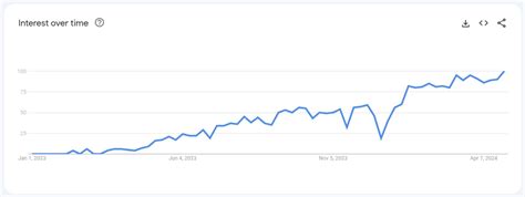 Navigating The GenAI Thought Leadership Pileup Rhetoriq