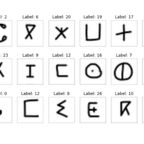Tifinagh Mnist Kaggle