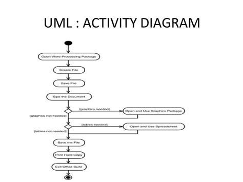 Uml диаграммы действий фото