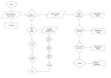 Flowchart Codding Pdf