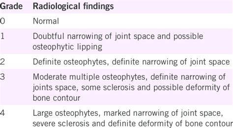 Kellgren And Lawrence Grading Scale For Osteoarthritis 17 Download Table