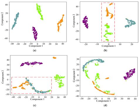 Entropy Free Full Text Corn Harvester Bearing Fault Diagnosis Based