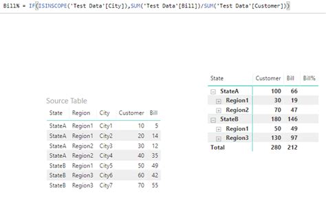 Solved Matrix How To Avoid Total And Subtotal Aggregati