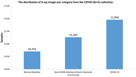 Information Free Full Text A Robust Hybrid Deep Convolutional Neural Network For COVID