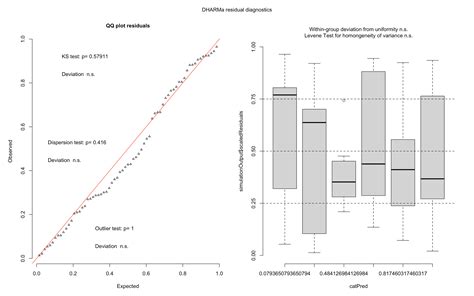Generalized Linear Model Binomial Glmm With Proportions And Categorical Predictors Cross