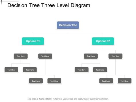 Decision Tree Three Level Diagram Ppt Images Gallery Powerpoint Slide Show Powerpoint
