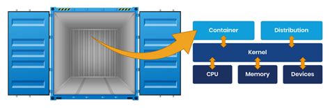 Introduction To Containers Sylabs