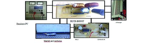 The Parts Of The Designed PV Chain Download Scientific Diagram