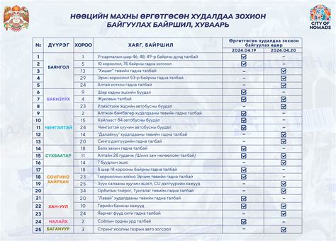 Нөөцийн махны өргөтгөсөн худалдаа зохион байгуулна