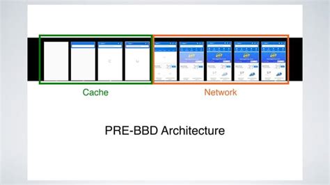 Offline First Progressive Web Apps Ppt