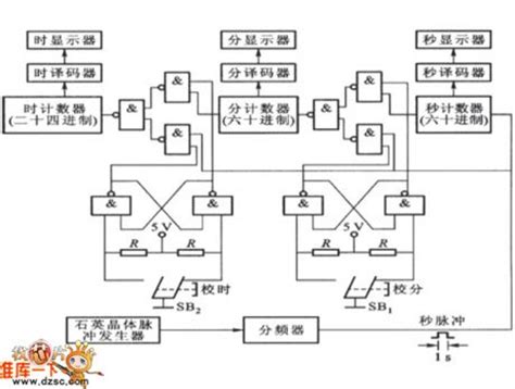 Digital Clock Principle Box Circuit Signal Processing Circuit Diagram SeekIC