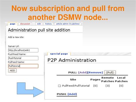Ppt Multi Synchronous Collaborative Semantic Wikis Powerpoint Presentation Id 3691820