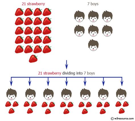 C Program Divide Without Multiply Division Mod