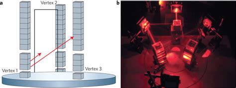 Architecture For Solving Hamiltonian Path Problema Each Column