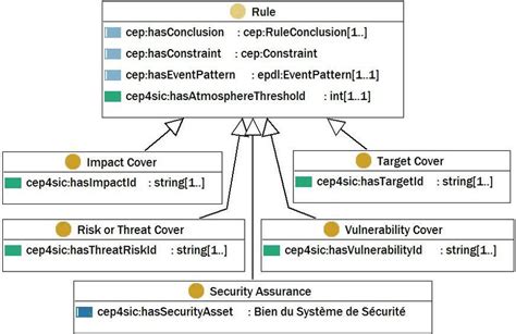 Inheritance Diagram Of The Rule Concept Download Scientific Diagram