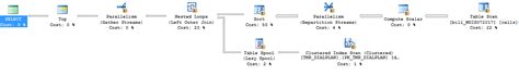 Sql Query Optimization Get Rid Of Order By Stack Overflow