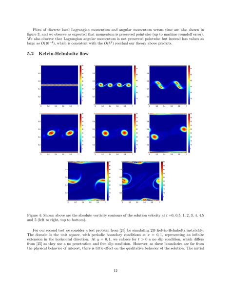 Local Conservation Laws Of Continuous Galerkin Method For The Incompressible Navierstokes
