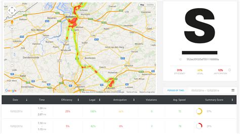 Driving Behavior Modeling Using Smart Phone Sensor Data Sentiance