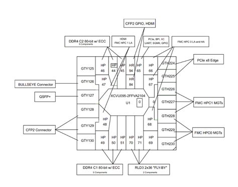 Programmable Logic Ic Development Tools Xilinx Virtex Ultrascale Fpga Vcu Evaluation Kit Fpga