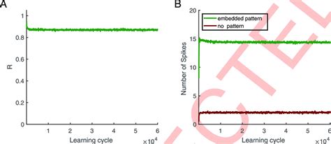 Long Term Robustness Of Memory Traces A R As Memory Criterion Versus Download Scientific