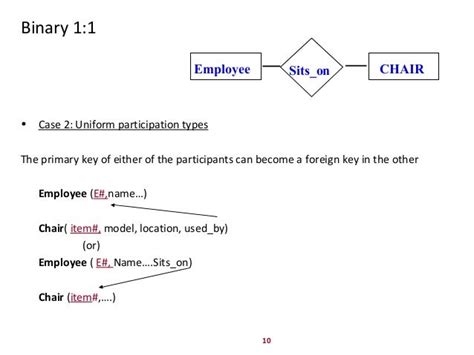 Er Diagram To Relational Schema
