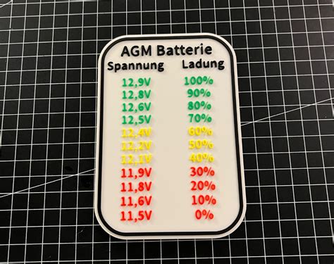 Voltage Diagram Agm Battery By Steffen Döhler Makerworld