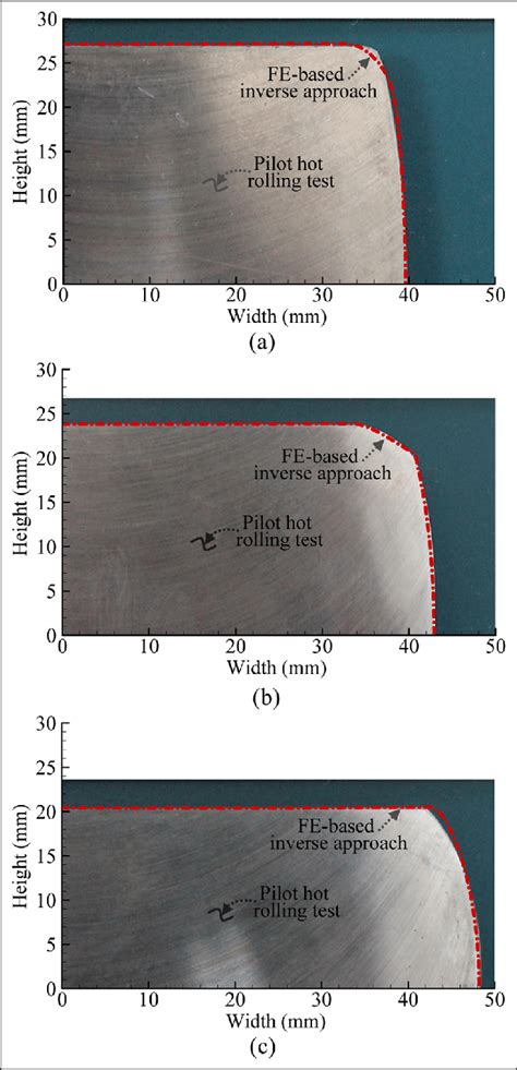 Quarters Of Cross Sectional Shapes Computed By Finite Element Based Download Scientific Diagram