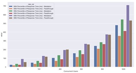 Python X How To Plot Multi Column Categorical Bar Chart Using Seaborn Stack Overflow
