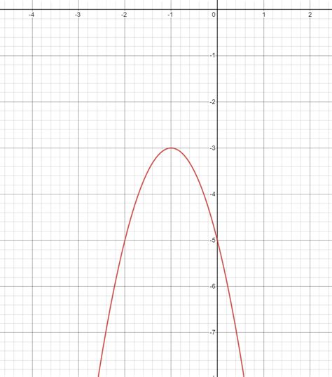 sketch the graph of the equation by translating reflecting quizlet