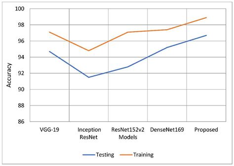 Glaucoma Detection And Classification Using Improved U Net Deep
