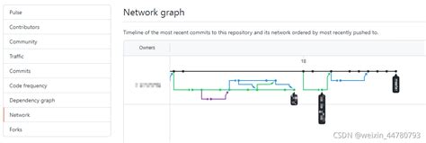 Github上查看提交历史树github提交记录图 Csdn博客