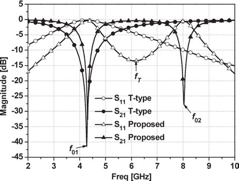Figure 1 From Analysis And Circuit Modeling Method For Defected