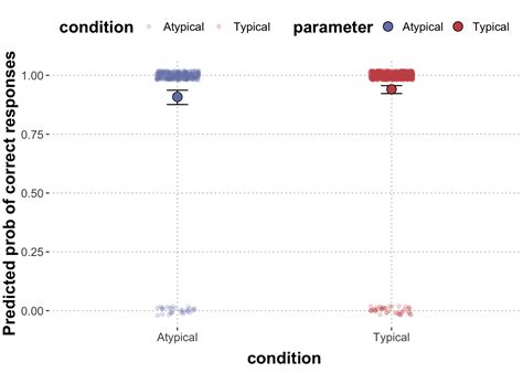 Bayesian Regression Theory And Practice 03b Generalized Linear Models