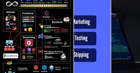 List Design Patterns Curated By Asif Ahmed Jesi Medium