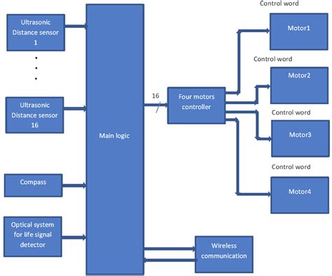 Robot Configuration Download Scientific Diagram
