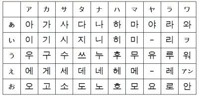 世界の文字